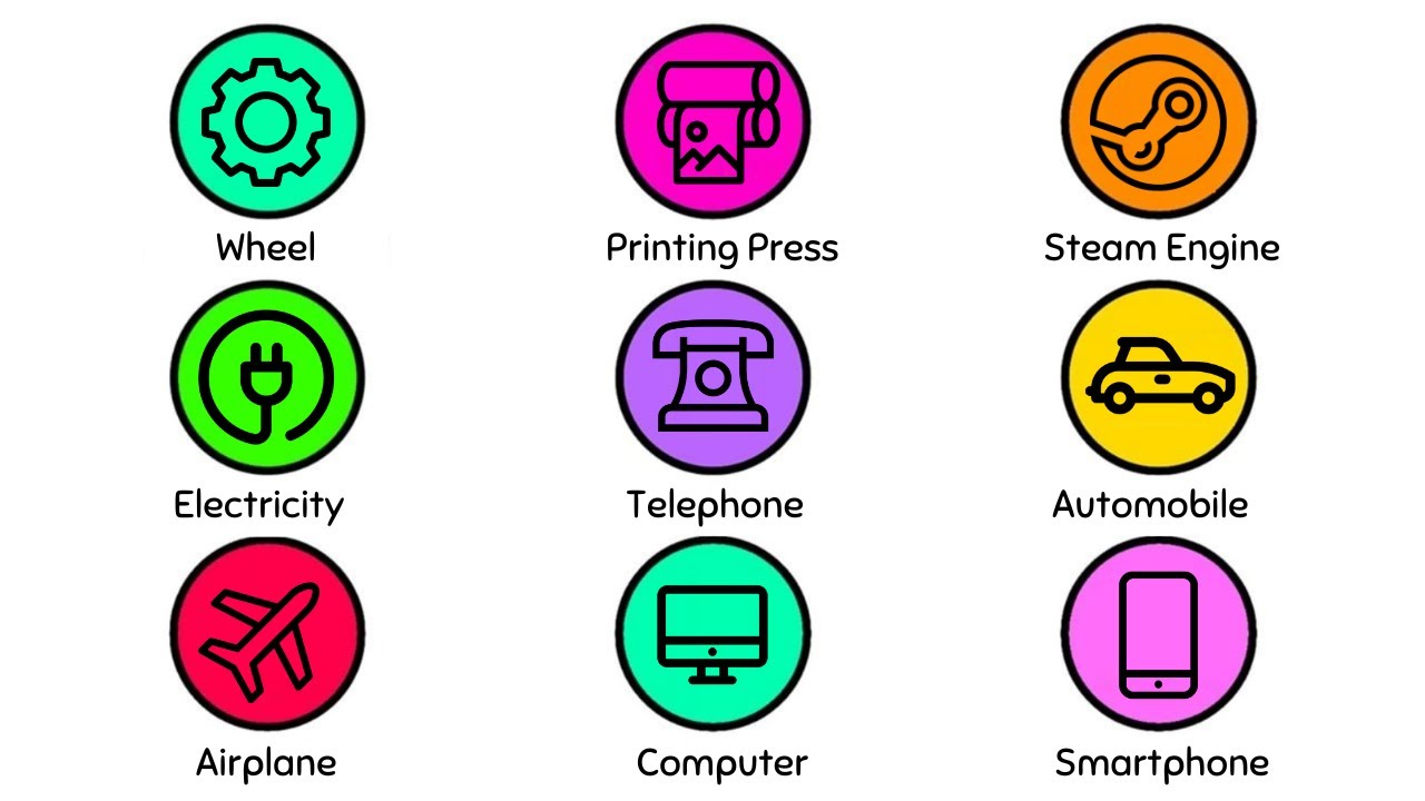 Every Major Invention Explained in 10 Minutes - YouTube