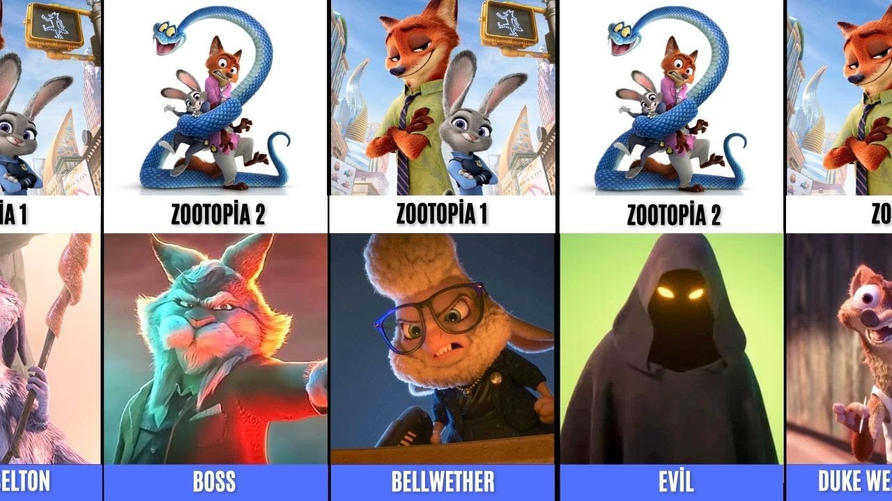 All Zootopia Villains | Part 2 - YouTube