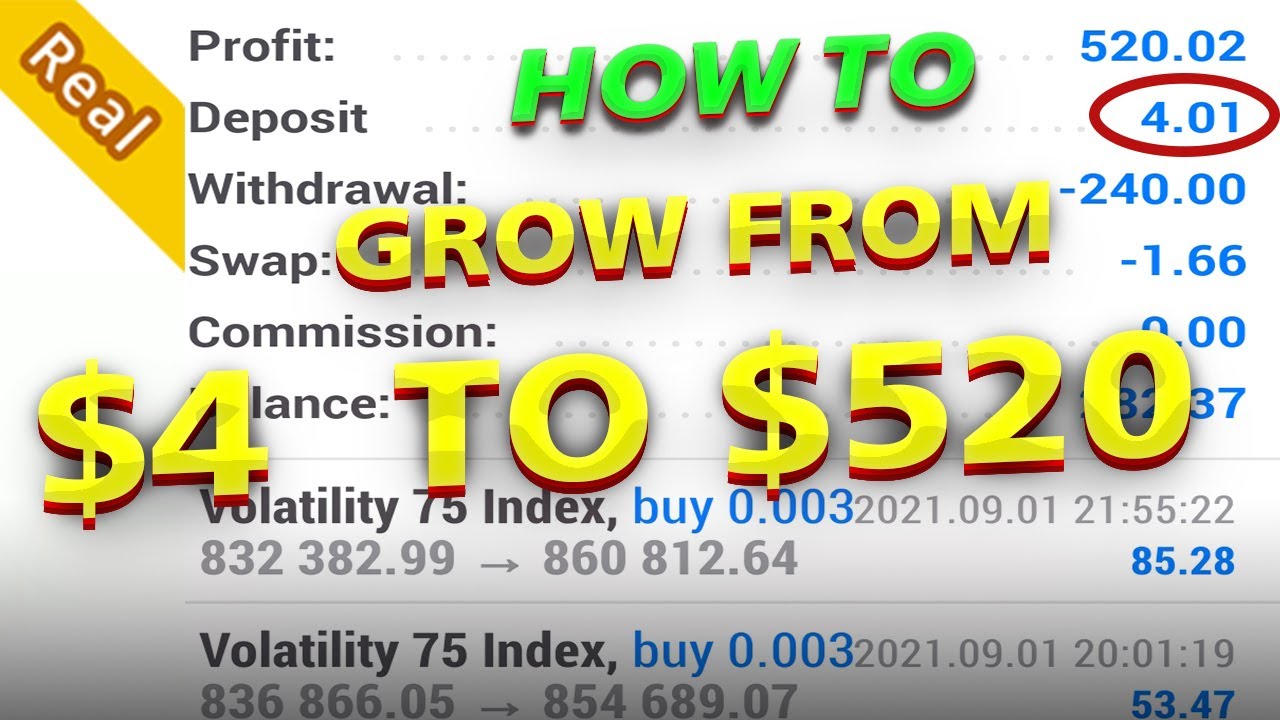 This VIX 75 Strategy works in 2023 (LOW RISK) - YouTube