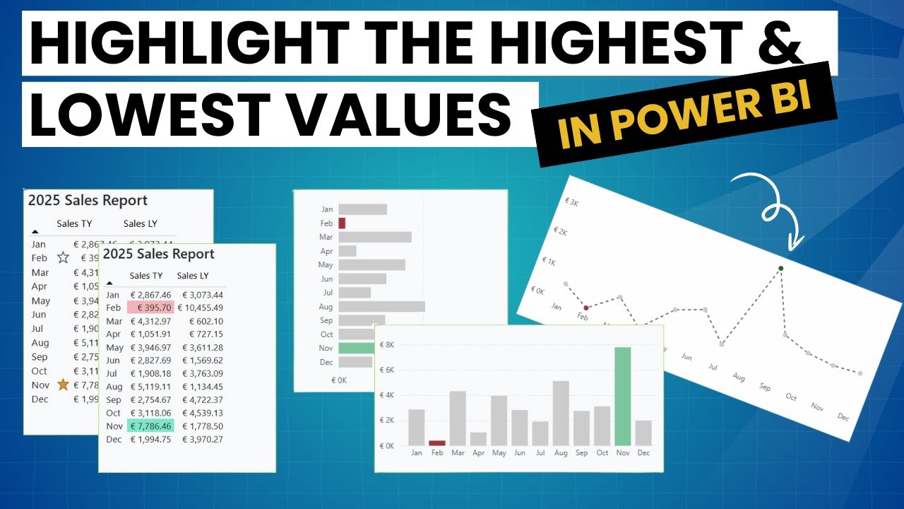 Highest and Lowest value in Power BI - YouTube
