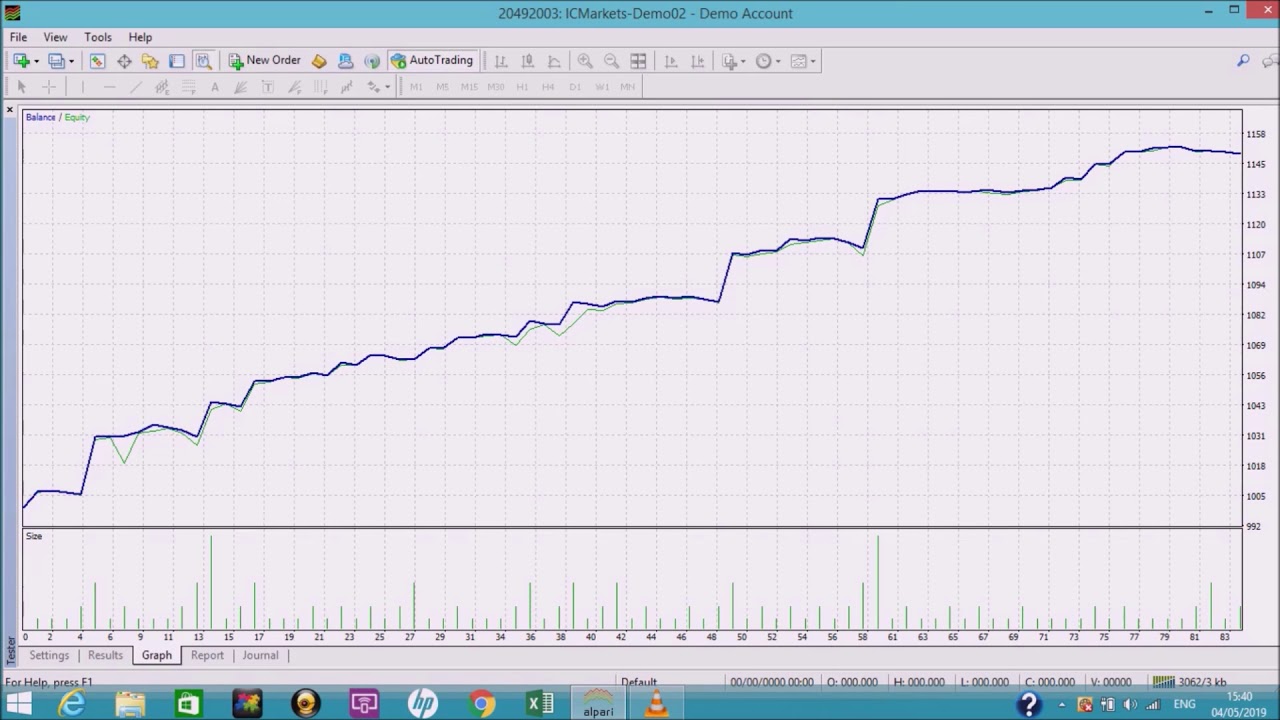 RSI REGRESSION CHANNEL MT4 INDICATOR / EA/ ROBOT - YouTube
