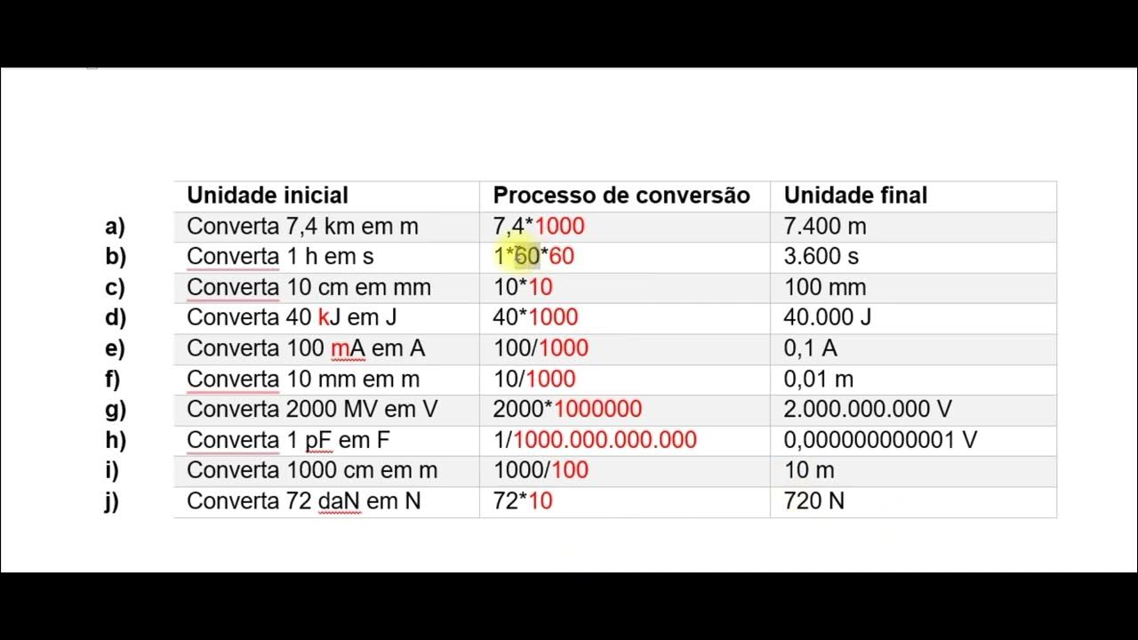 Exercicios De Conversão De Unidades - FDPLEARN Exercicios De Conversão De Unidades - FDPLEARN