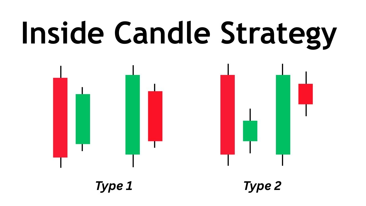 Inside Candle Strategy | How to Trade Inside Candle #nifty #live # ...