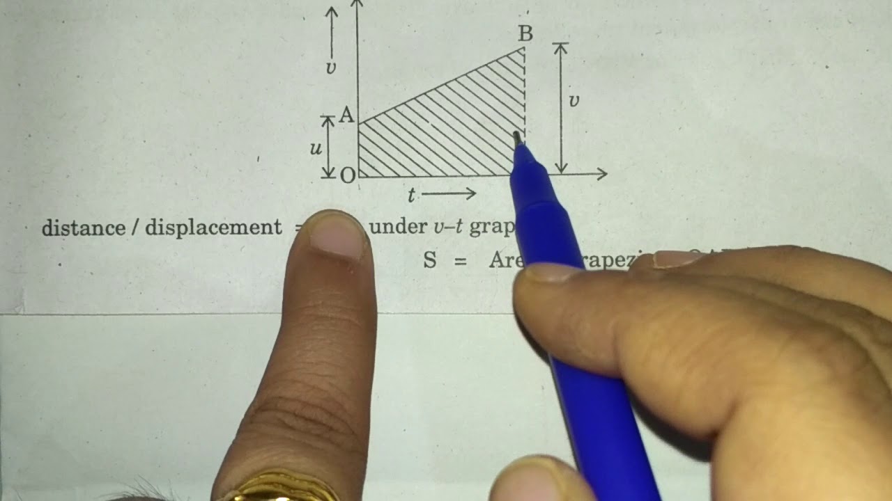 Kinematics equation for uniformly accelerated motion - YouTube