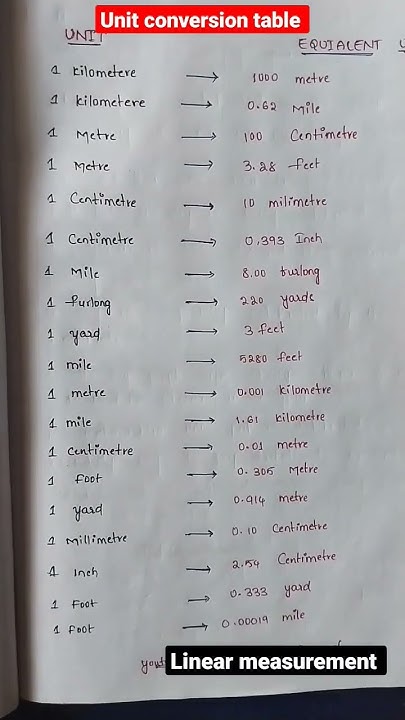 linear measurement , unit conversion table|| for students and children# ...