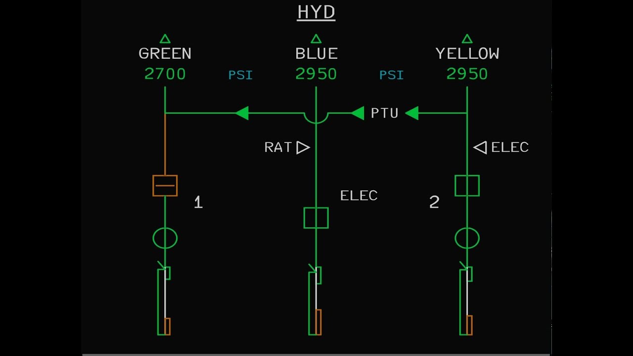 A320 PTU Operating Logic (please check description for additional info ...
