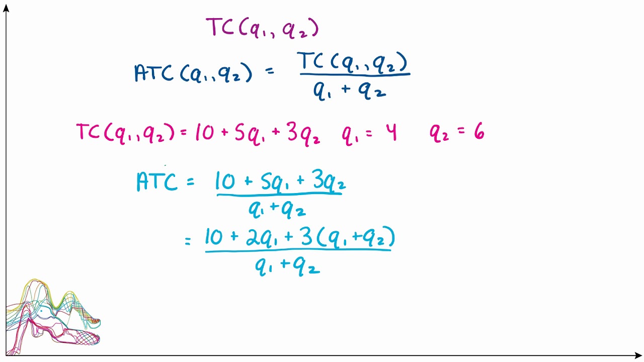 Average Total Cost with Multiple Outputs - YouTube