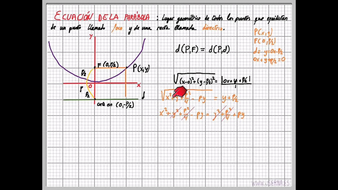 ecuación de la parábola - YouTube
