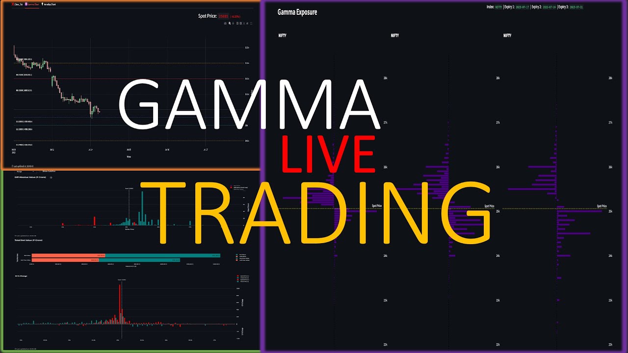 Live Gamma Exposure Trading|Nifty50 |5th Sep |#nifty50 #banknifty # ...