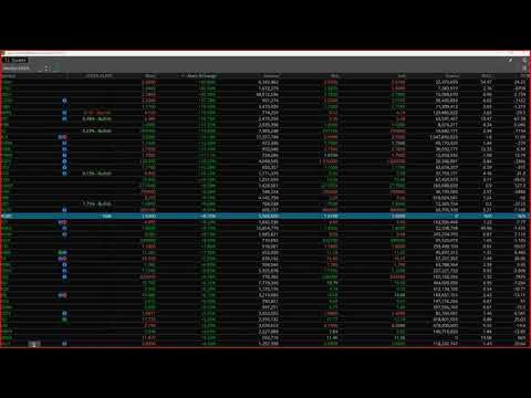 ThinkorSwim - Stock Alert Scanner - YouTube