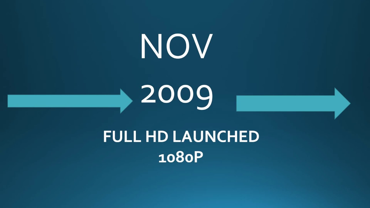 timelines in the history of youtube - YouTube