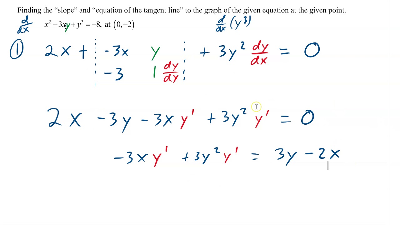 2 6 e finding slope equation of tangent line implicit differentiation ...