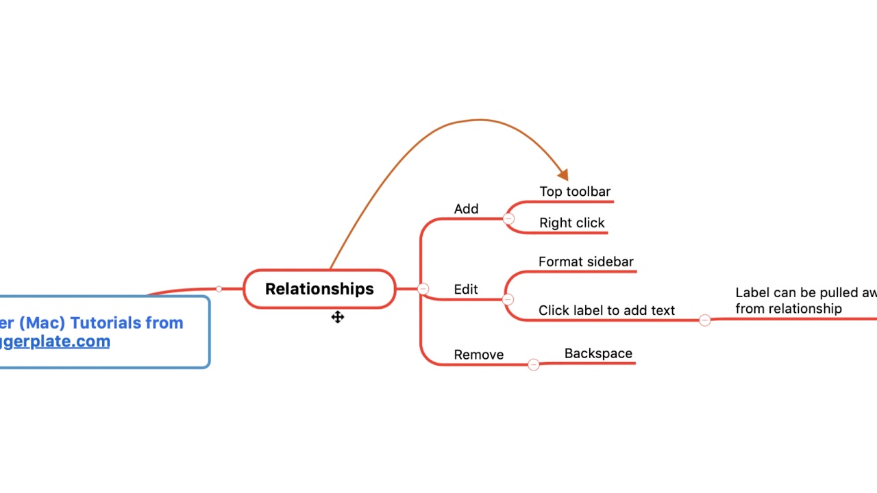 MindManager (Mac) Tutorial - Relationships - YouTube