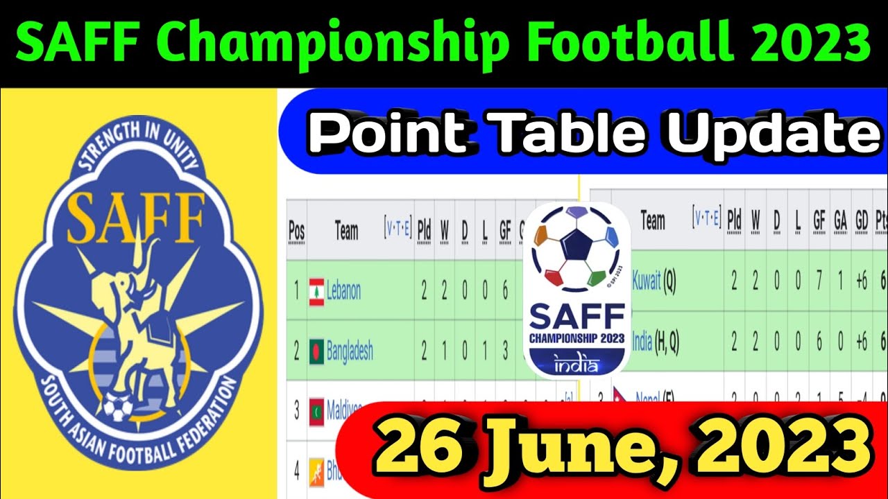 SAFF Football 2023 Point Table Update 26 June 2023 | SAFF Championship ...