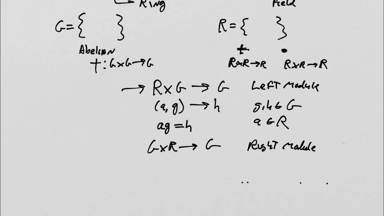 What is a Tensor? Lesson 20: Algebraic Structures II - Modules to ...