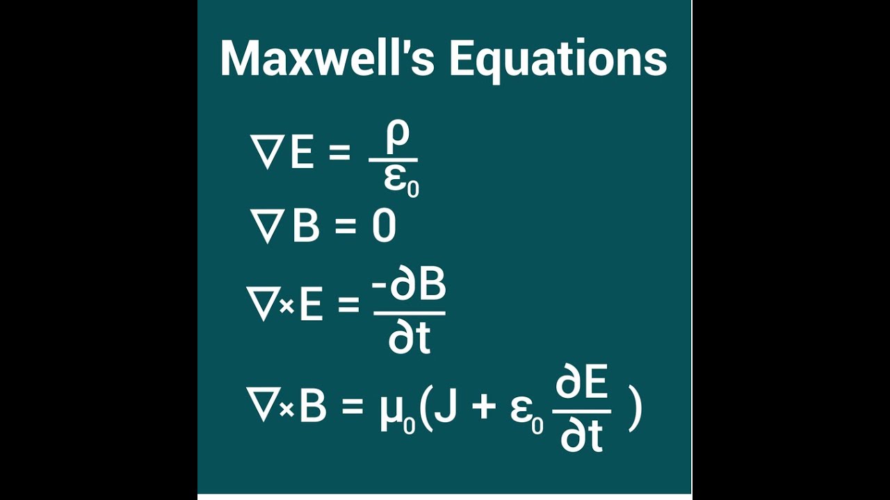 Maxwell's equations and em wave equation in free space in simple words ...