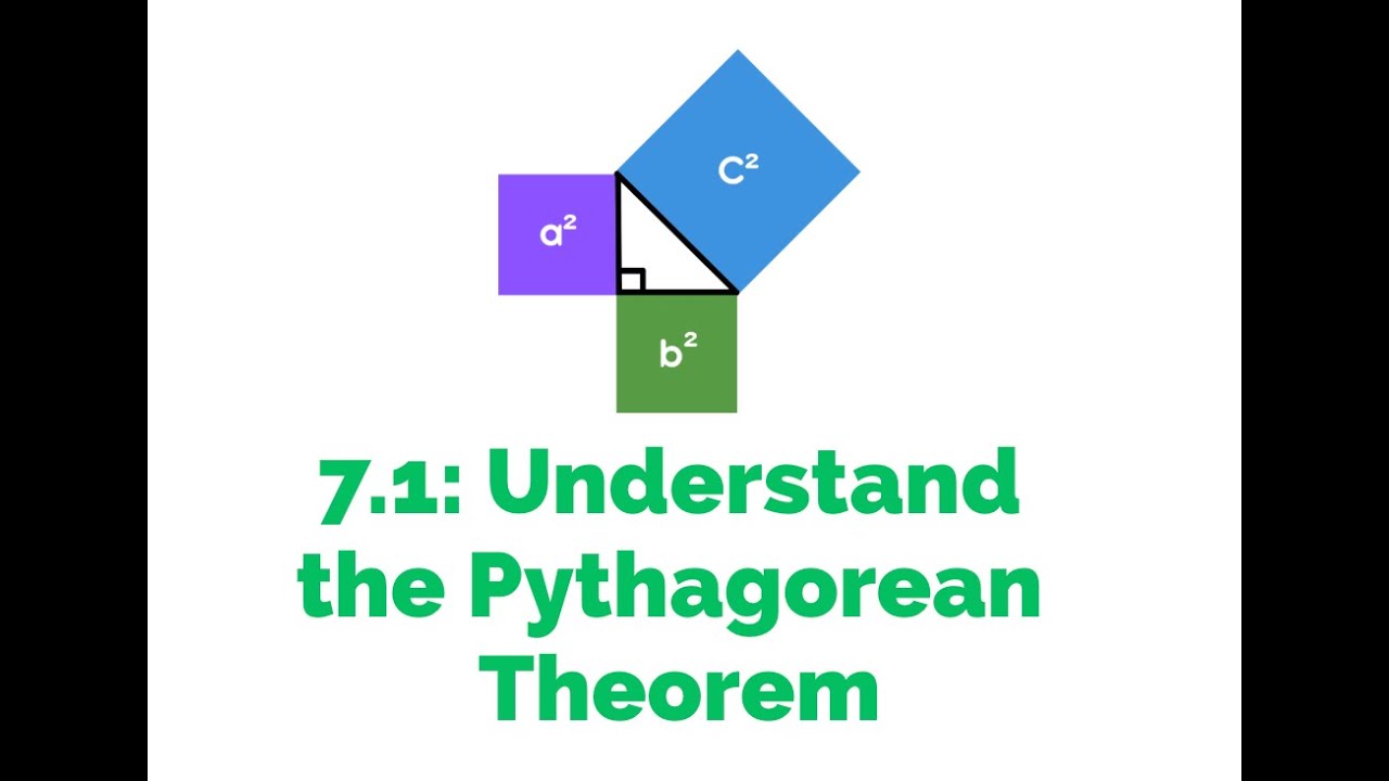 7.1 Pre-Algebra Notes (Understand the Pythagorean Theorem) - YouTube