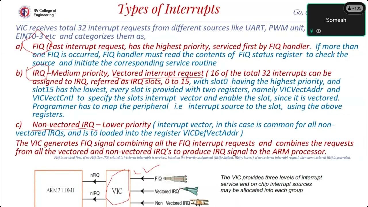 IOT&EC Lecture On LPC2148 Interrrupts - YouTube