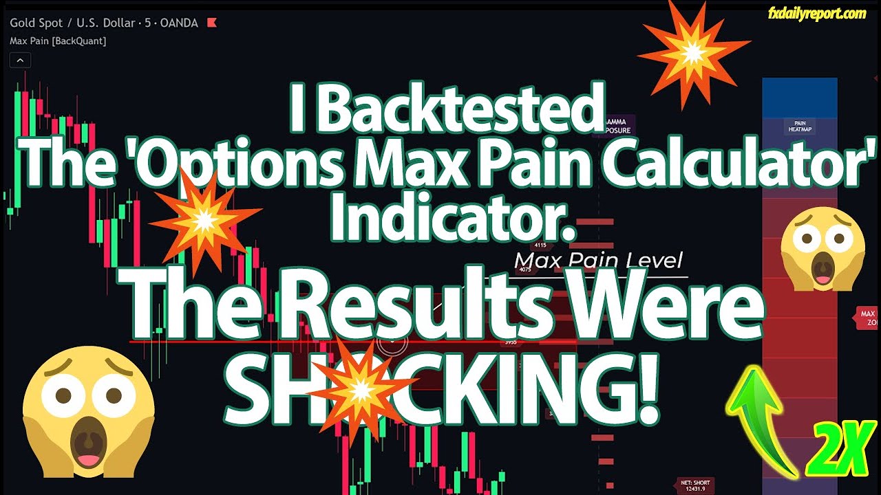 I Backtested The Options Max Pain Calculator Indicator By BackQuant ...