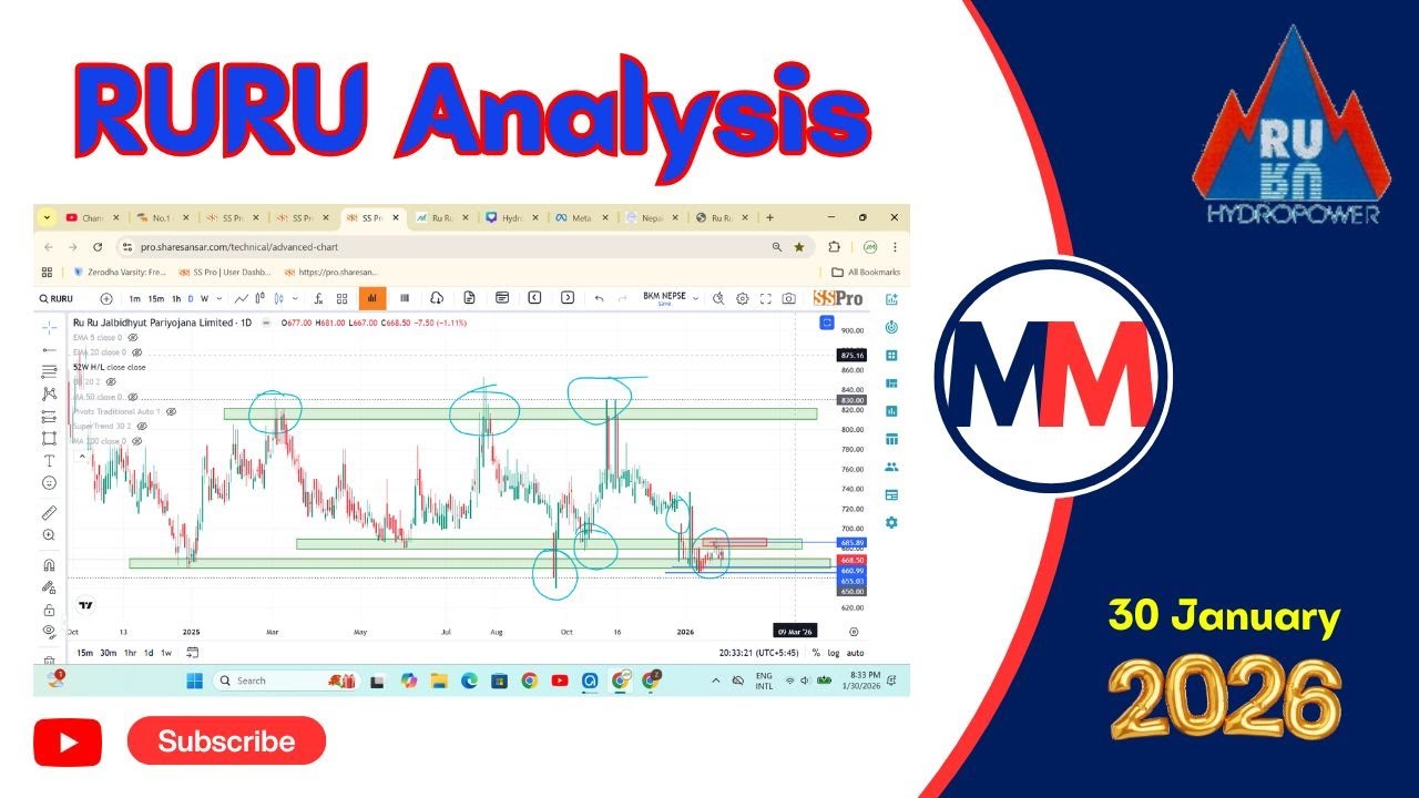 RURU Analysis #ruru ru ru analysis #stocks #hydropower #trading #nepal ...