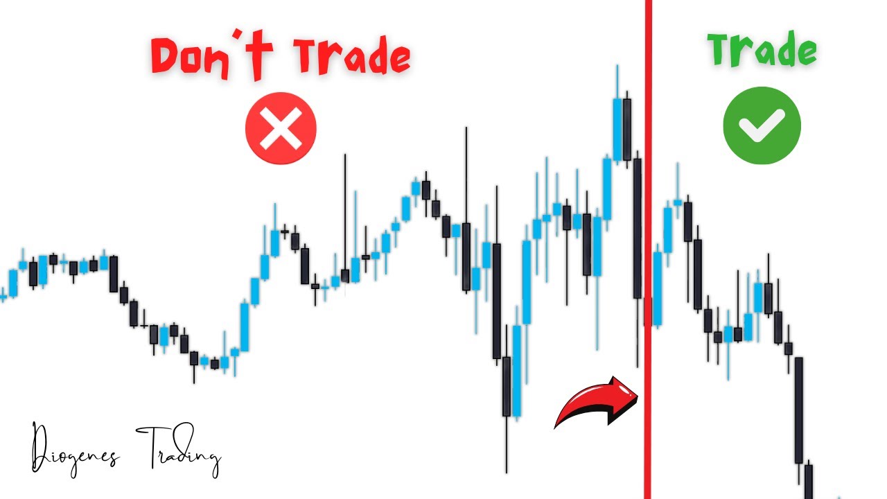 These 2 DAY TRADING TIPS Will 10x Your Results (Quick Nasdaq Daily ...