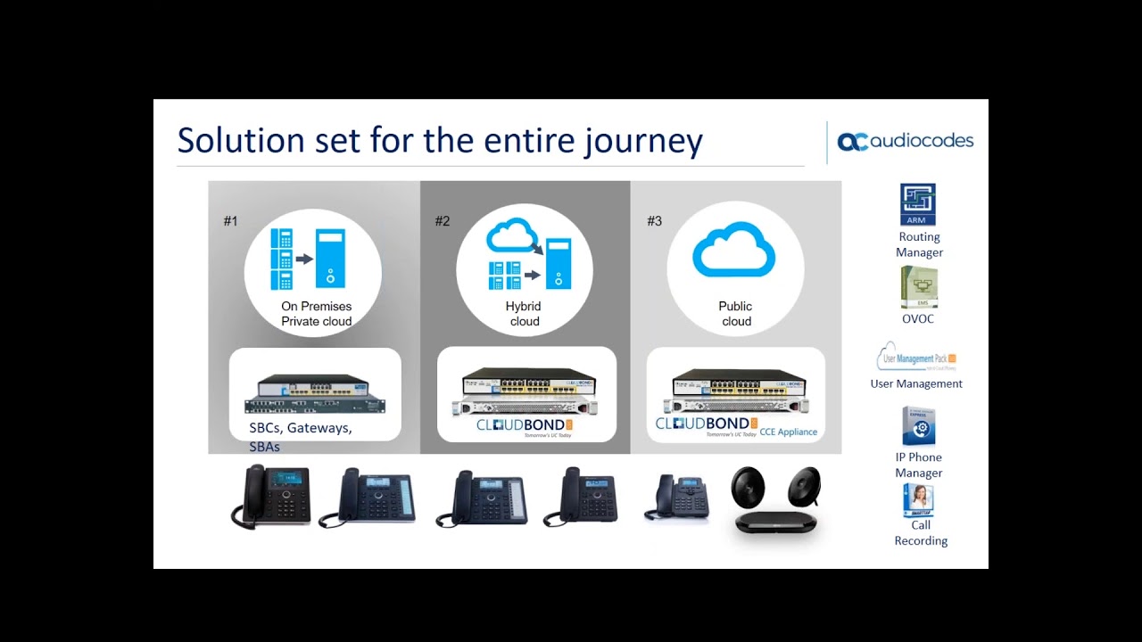 How AudioCodes Future Proofs Your Road to Microsoft Teams - YouTube