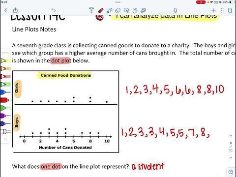 Lesson 14C Line Plots Notes - YouTube