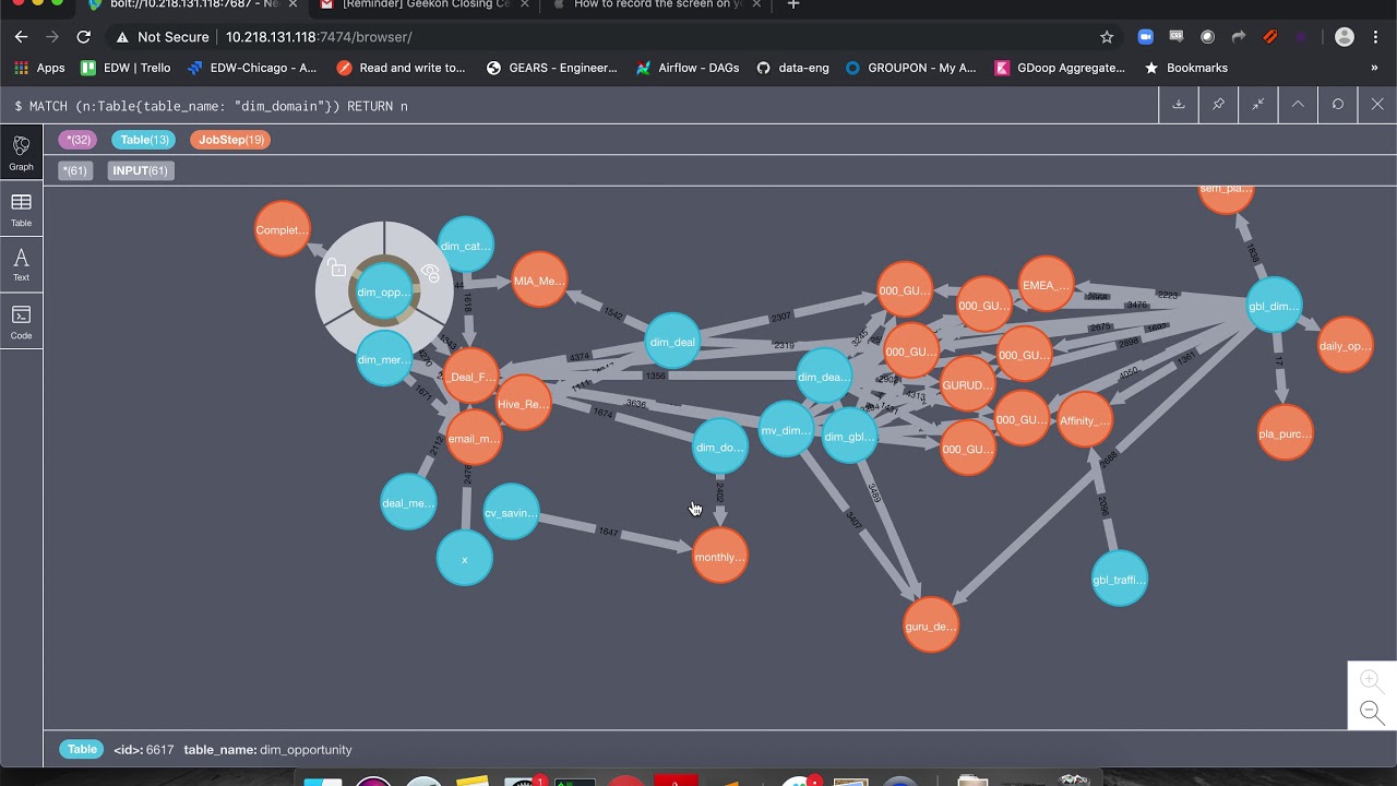 Demotime Neo4j Youtube
