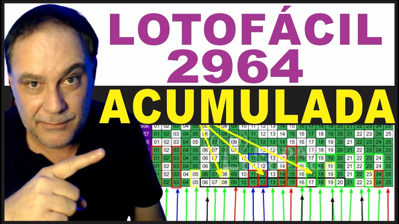 ACUMULOU! Dicas Para Lotofácil 2964 Resultado Análise E Sugestão - YouTube