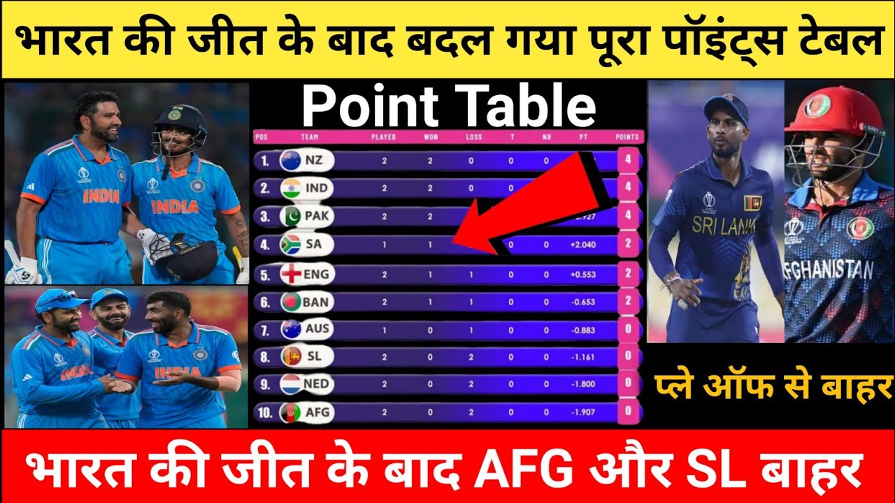 points table world cup 2023|ind vs afg match ke baad points table|ind ...