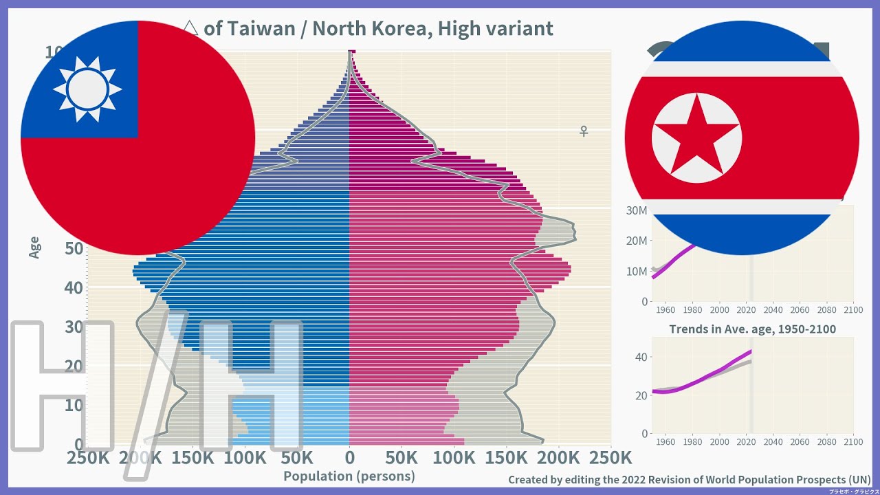[🇹🇼Taiwan vs 🇰🇵North Korea] Comparison of Population Pyramids (1950 ...