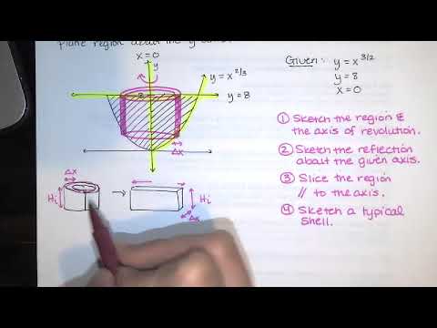 Problem 7.3.012 - Find the volume using the cylindrical shell method ...