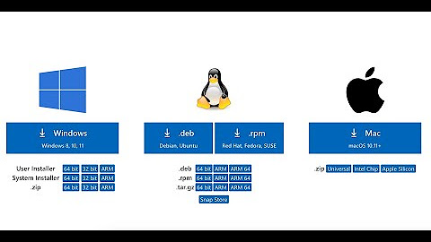 Java FXML Programming using Visual Studio Code - YouTube