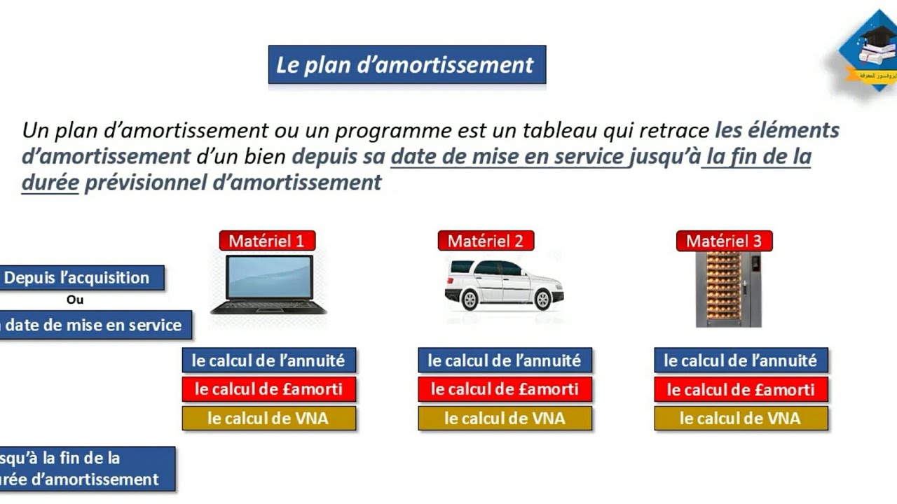 Ep 02 : le plan d'amortissement - شرح مبسط بالداريجة - YouTube