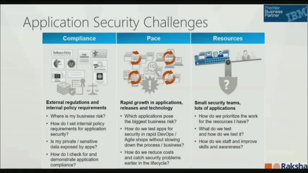 Webinar | Application Security| Raksha Technologies - YouTube