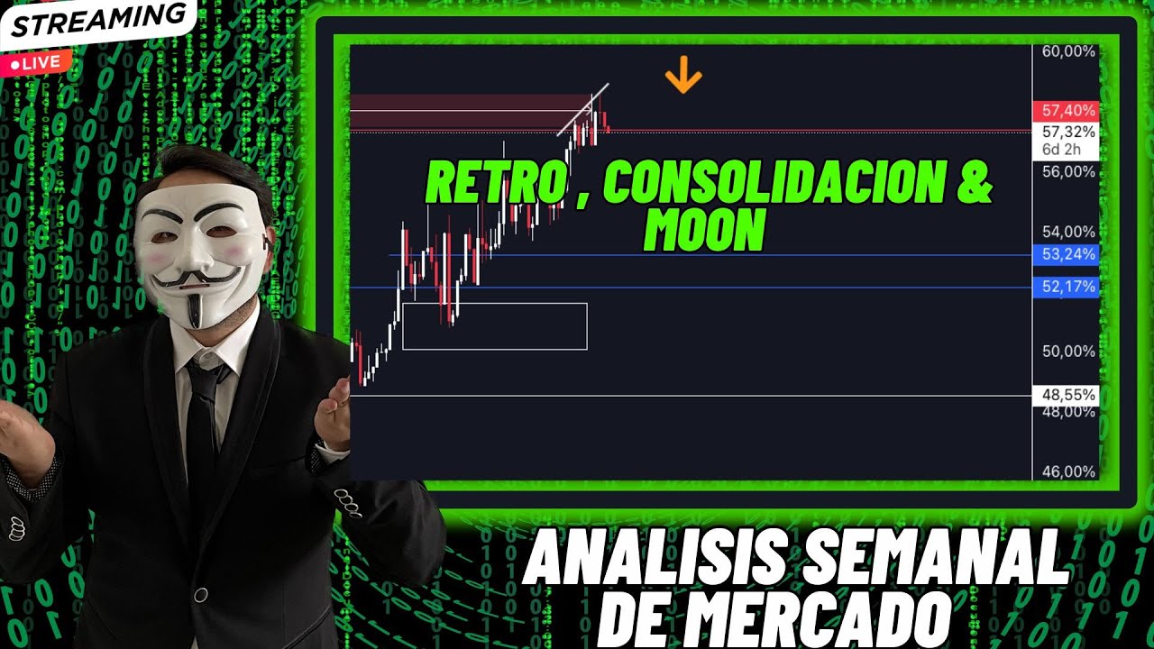 🔴Analisis Semanal de MERCADO Retro-Consolidacion & MOON ‼️ |V1105🔴 ...