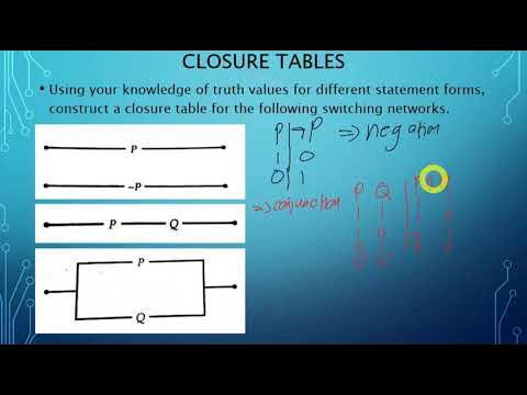Truth Tables as Closure Tables for Switching Networks: Introduction - YouTube
