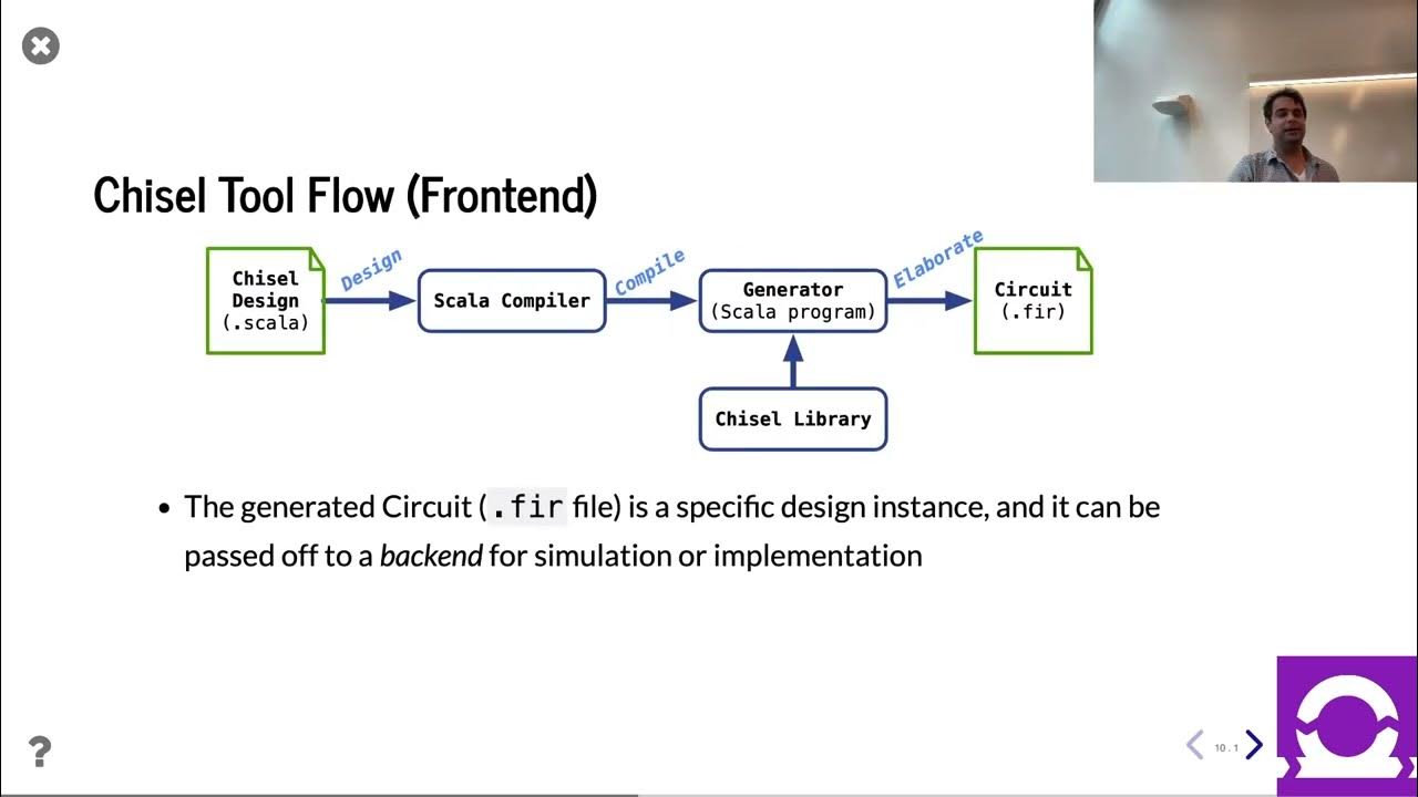 Lecture 2 - Hello Chisel - YouTube