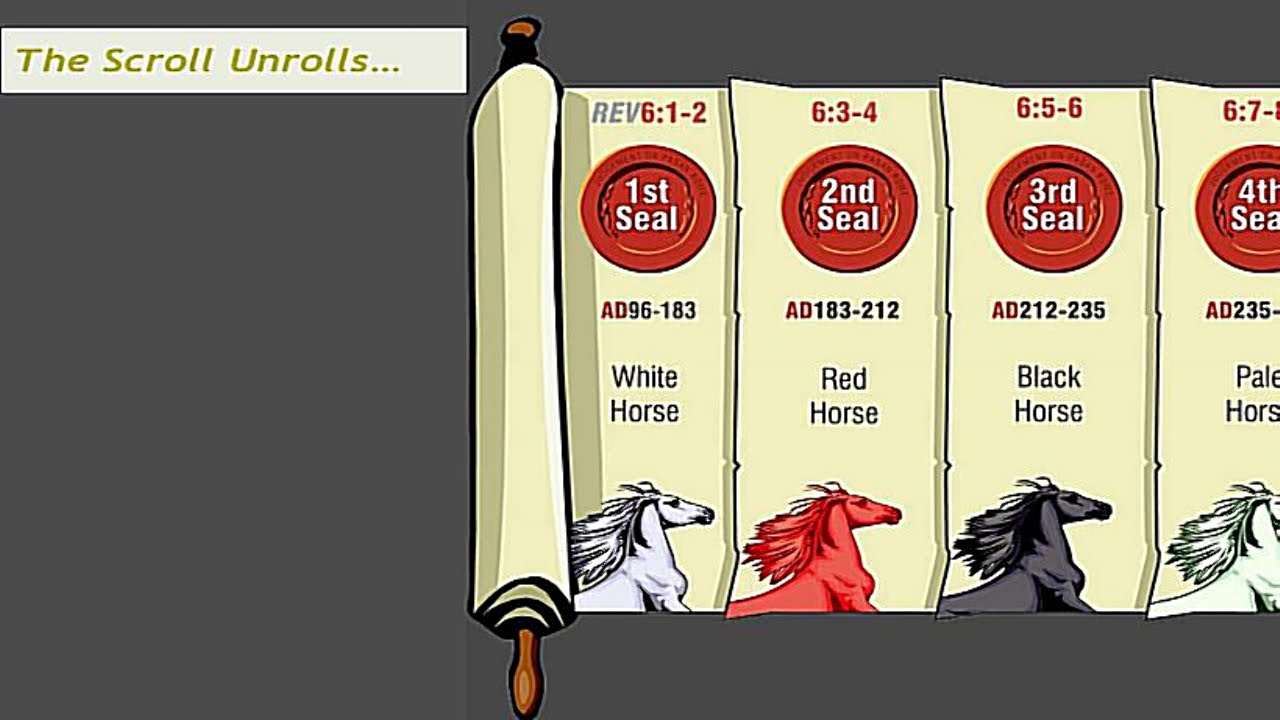 The Continuous Historic Scroll Of Revelation Seals,Trumpets & Vials ...