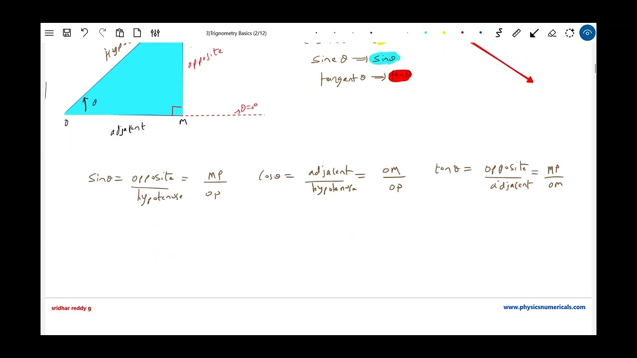 17) Physics | Basic maths class 11| Trignometry basics - YouTube