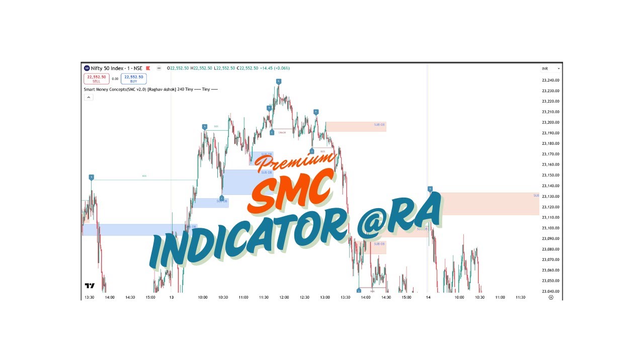 SMC Indicator analysis different time frame - YouTube
