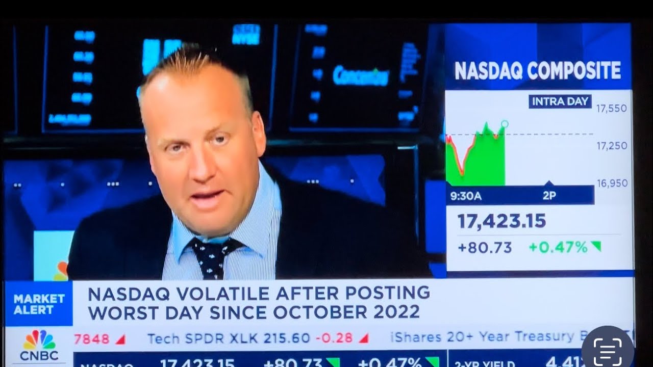 Josh Brown’s Investing 101: Wake-up Call for Being Diversified in a ...