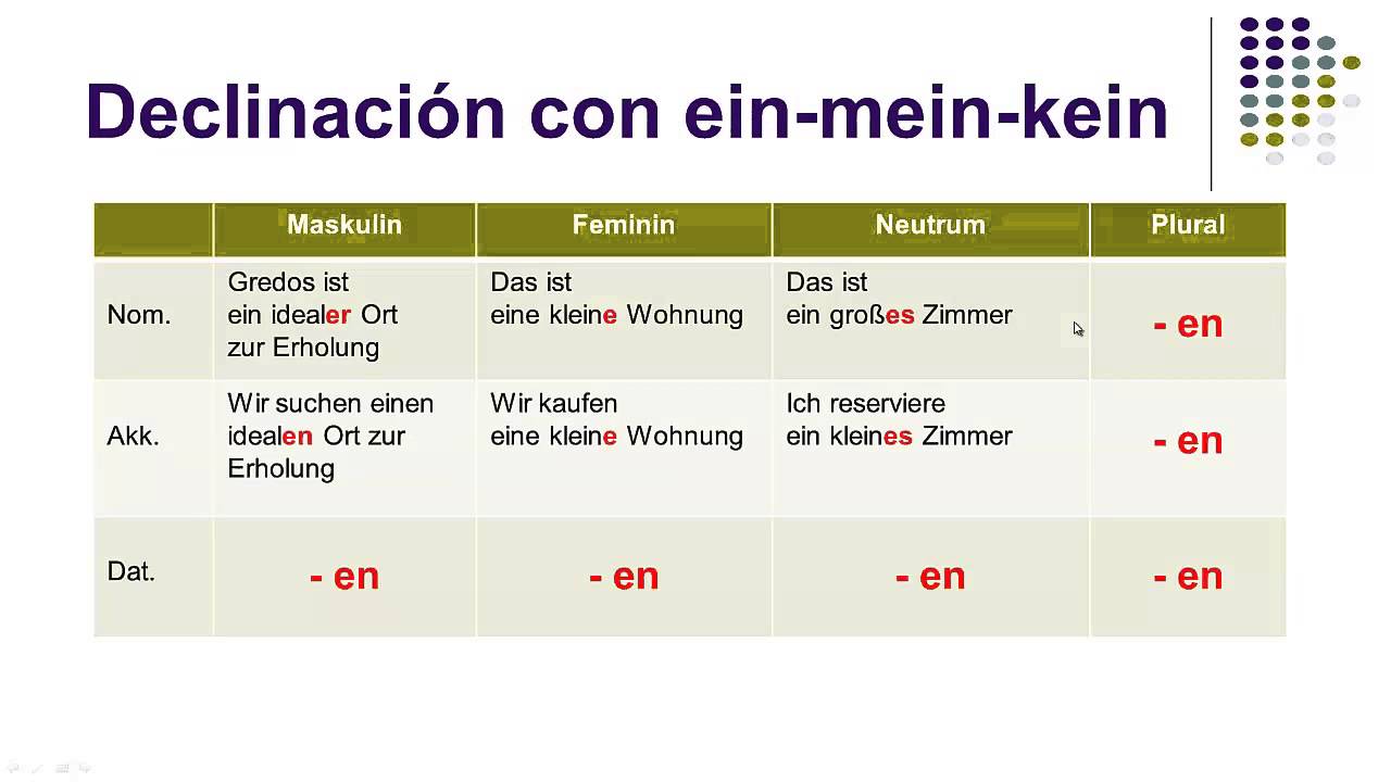 Adjektivdeklination - YouTube