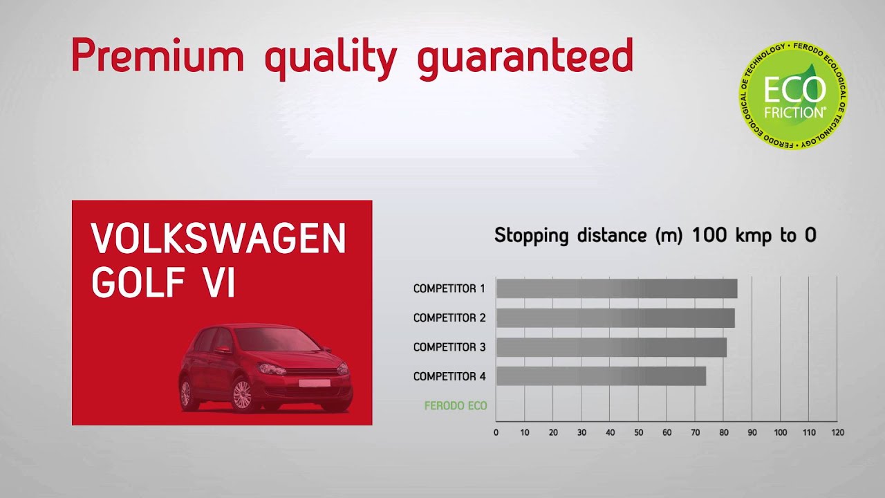 FERODO NEW 2016 Eco friction Video EN - YouTube