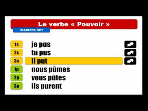 French Simple Past Tense # Verb = Pouvoir - YouTube