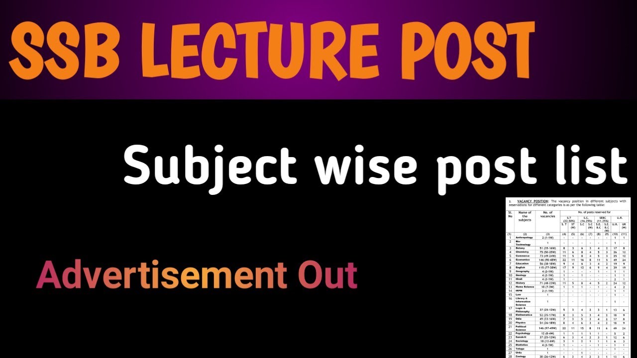 SSB LECTURE POST OUT//SSB 2023 - YouTube