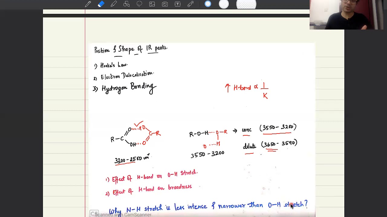 Effect of Hydrogen Bonding on IR Peak Values & Shapes - YouTube
