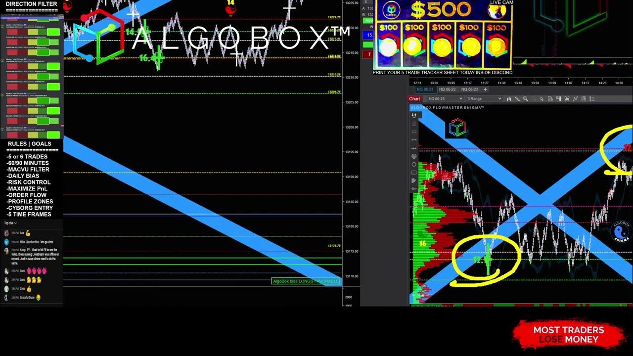 ALGOBOX🔴 LIVE DAY TRADING - Nasdaq Futures | NinjaTrader - YouTube