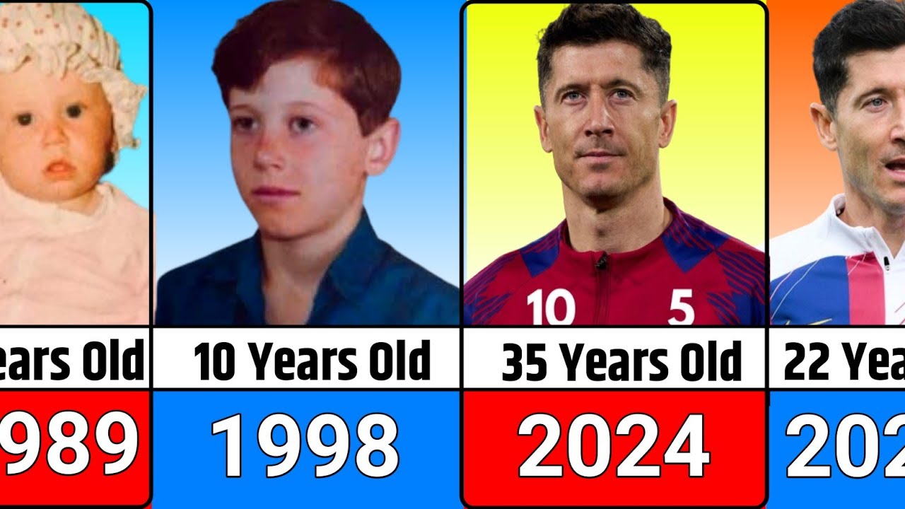Robert Lewandowski - TransformationFrom 1 to 35 Years Old - YouTube
