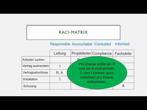 RACI-Matrix - YouTube